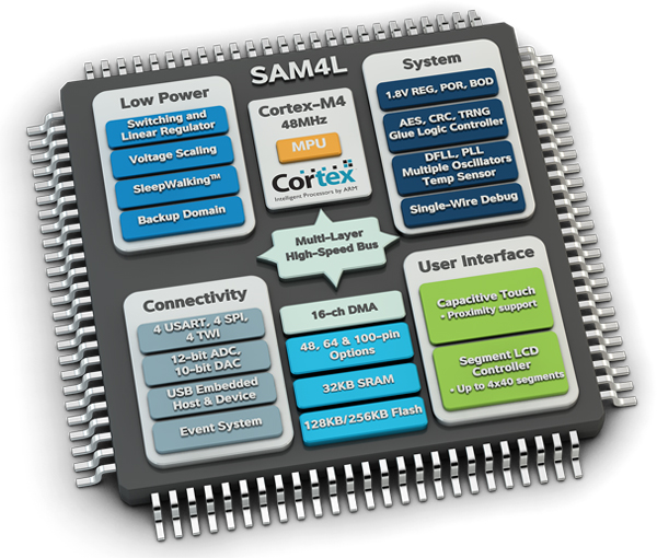 Autonomous MCU Peripherals Embedded Designs | DigiKey